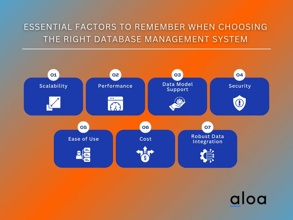 What is a Database Schema: Developer's Strategic Guide 2024